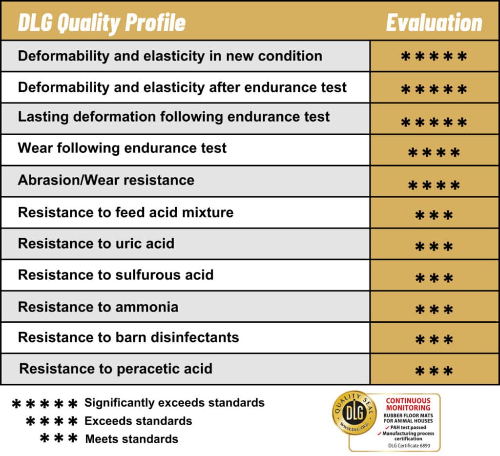 Proven Environmental Benefits of KRAIBURG Rubber
